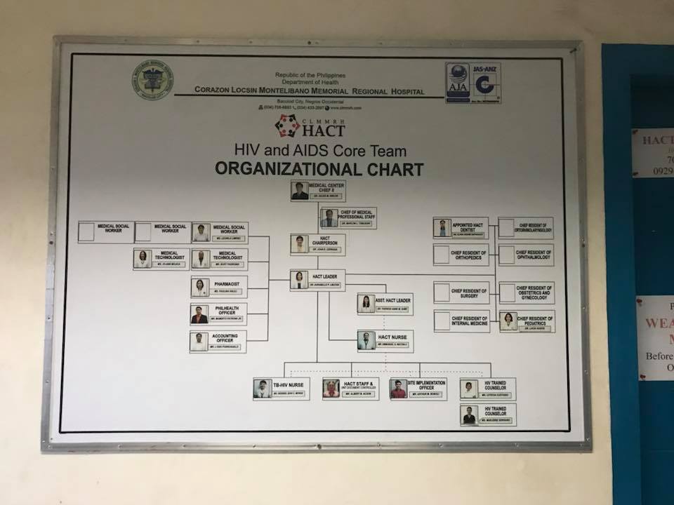 Project Red Ribbon at Corazon Locsin Montelibano Memorial Hospital ...