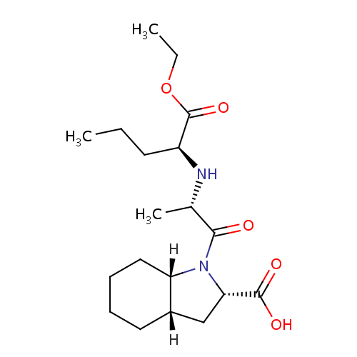 Pharmacology Of Perindopril