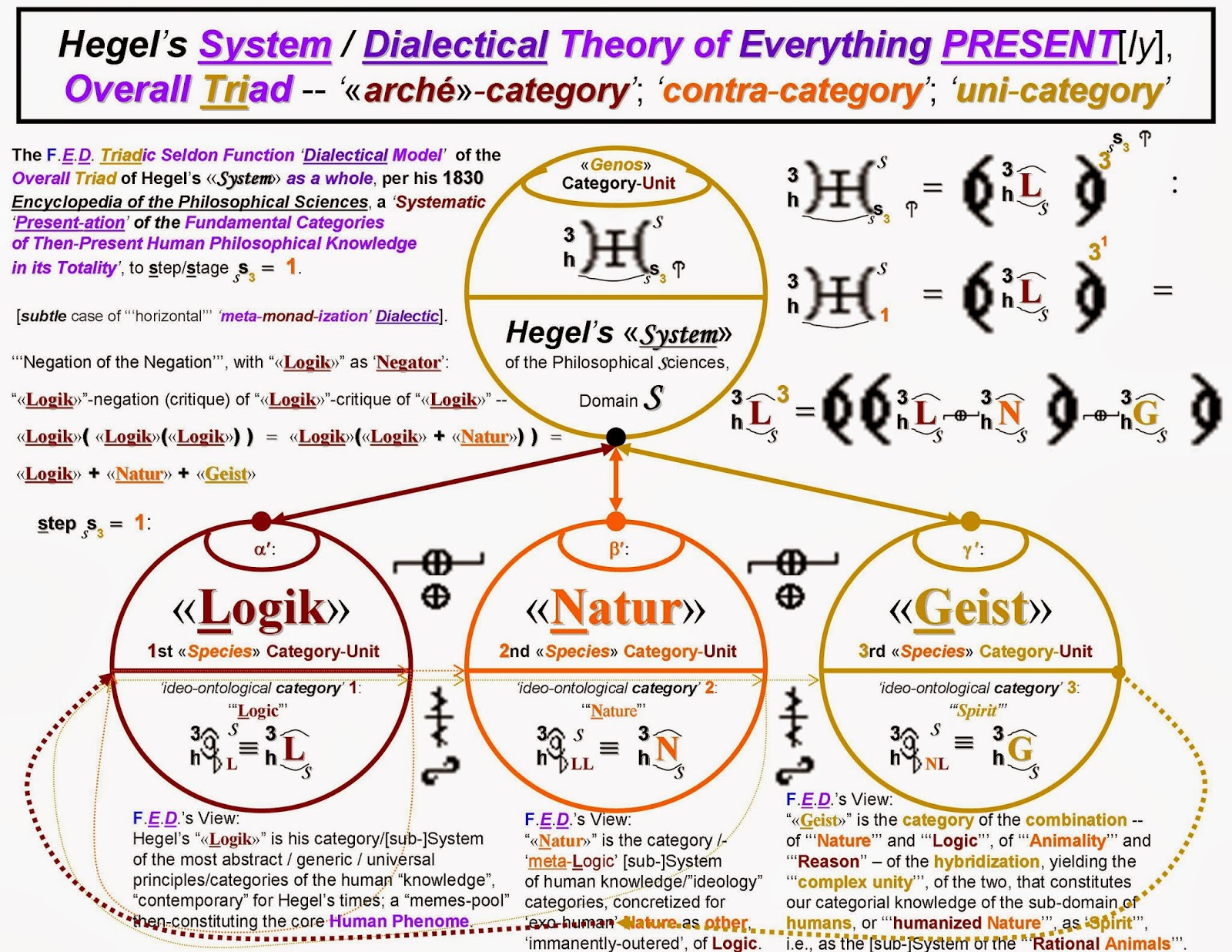 F.E.D. Dialectics: January 2014