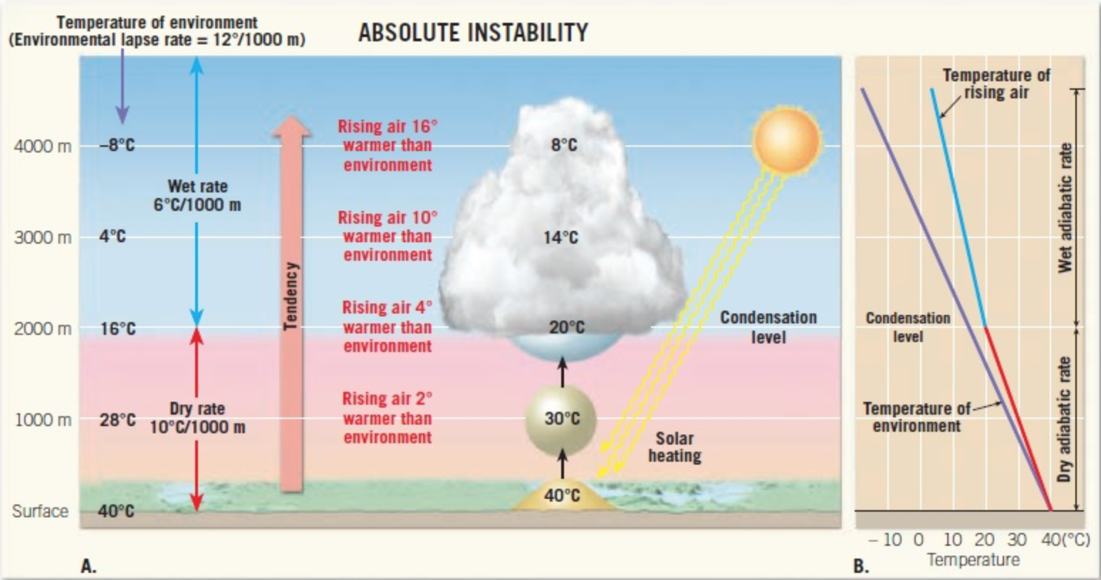 Professor Quibb: Upper Atmospheric Clouds