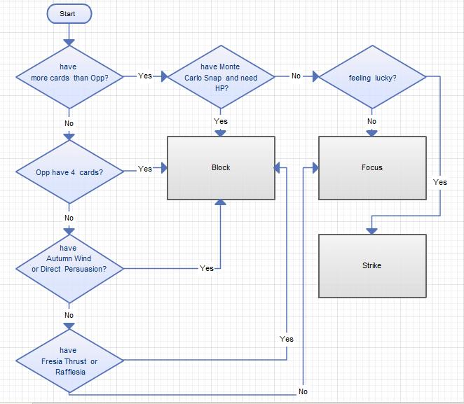 Tekken Card Tournament Guide: Lili Deck - 01