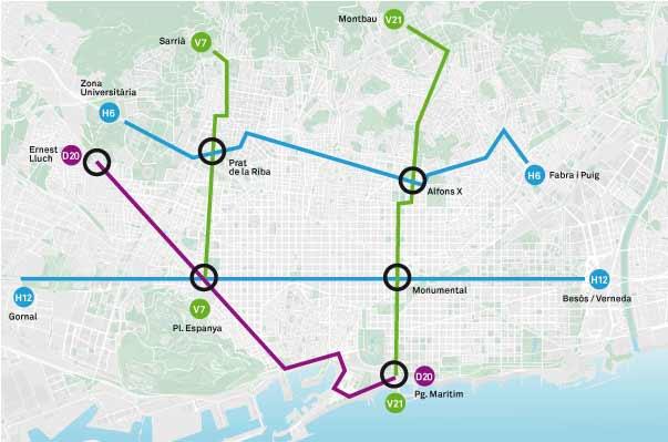 Barcelona City Guide: Barcelona transport guide