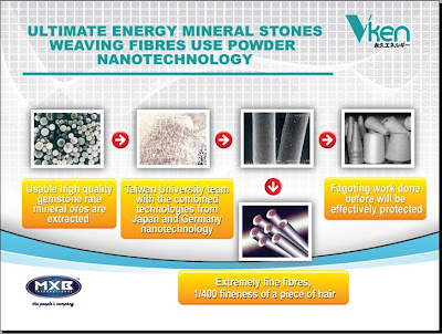 MudahBersalin.com: Sarung Kaki Energy Vken