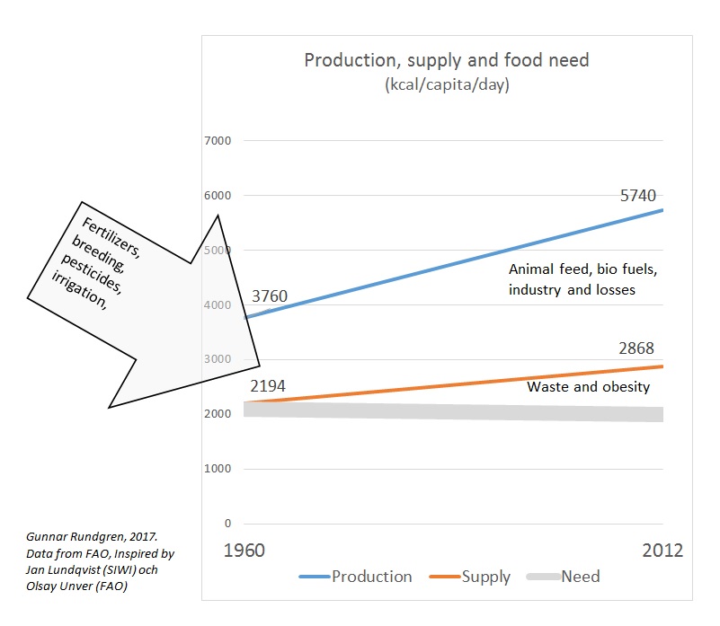 Garden Earth - Beyond sustainability: A regenerative food system is ...