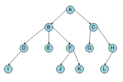 •Estructura & Organizacion De Datos • VEMM: Unidad III ARBOL BINARIO