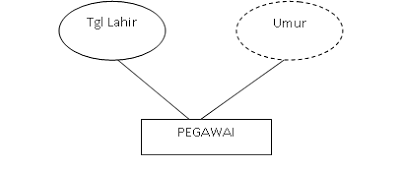 Redlucca: Entity Relationship Diagram ( ERD )
