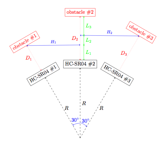 Macduino Hc Sr04 Using Multiple Ultrasonic Modules