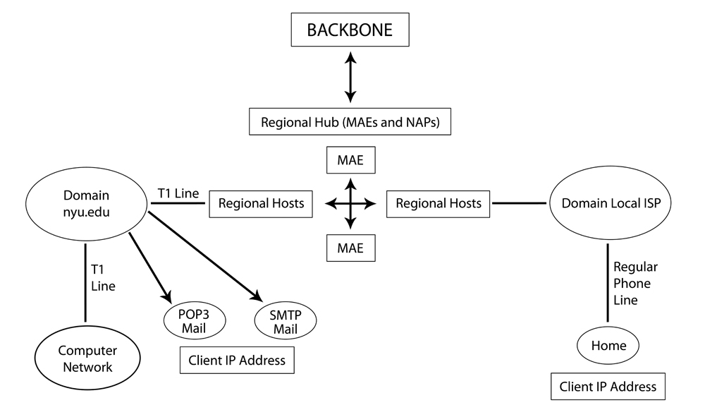 E-Commerce Notes #12