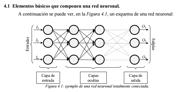 Redes Neuronales UT: CONEXIONES ENTRE NEURONA