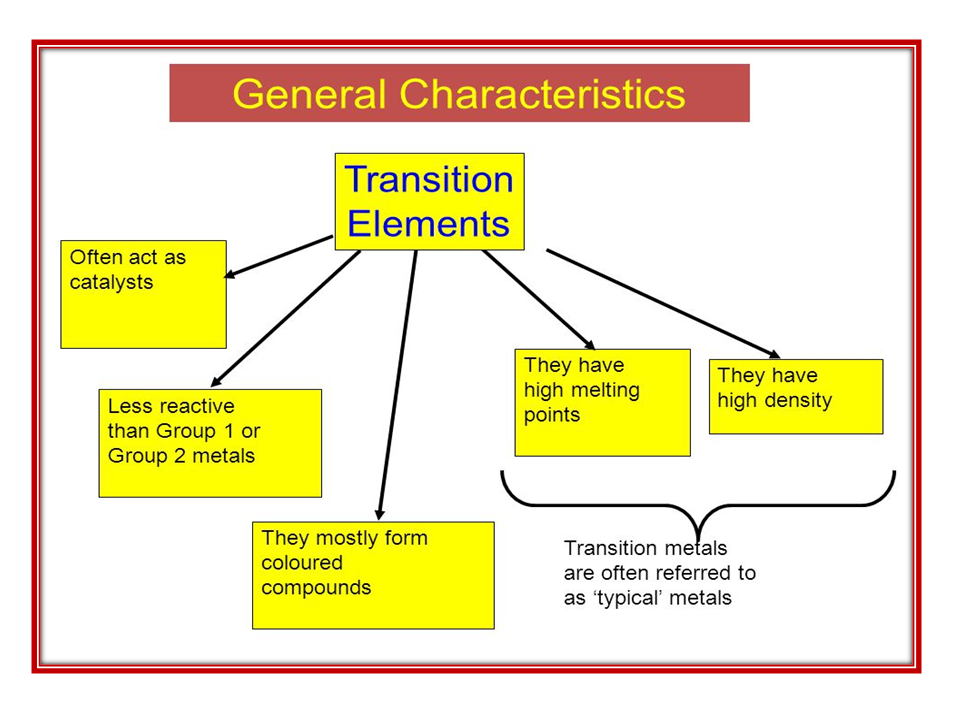 Grade 12: CHAPTER-1 AN INTRODUCTION TO THE CHEMISTRY OF TRANSITION ...