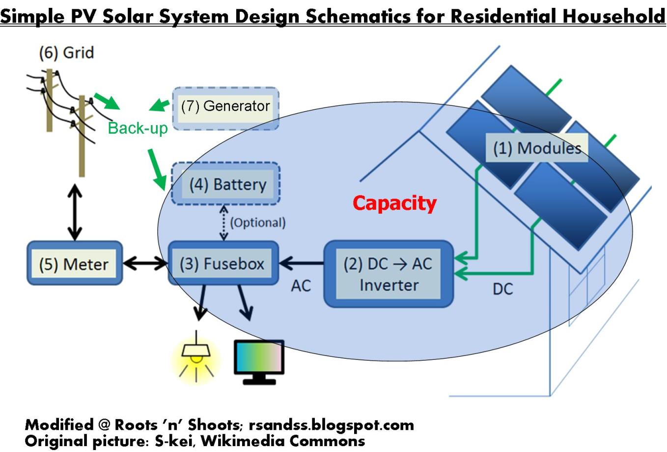Roots 'n' Shoots: Solar Power in South Africa Part 4: Capacity, Design ...