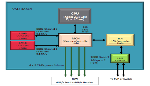 Hitachi Storage Arrays: Hitachi Virtual storage Platform(VSP) Architecture