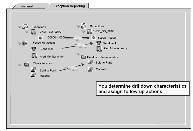 SAP BW Reporting Agent - SAP ABAP