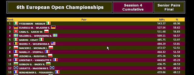 Eamons Ireland Bridge Stuff: Mesbur Fitzgibbon strike GOLD in Ostend