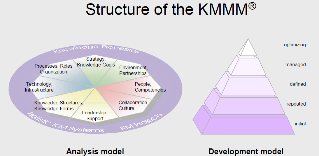 POTENCIAL DE CONOCIMIENTO: Herramienta 1: Diagnóstico de la gestión del ...