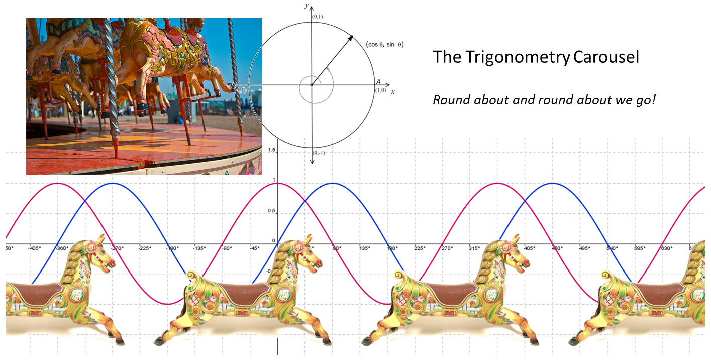 exzuberant: It's trigonometry Jim, but not as we know it!