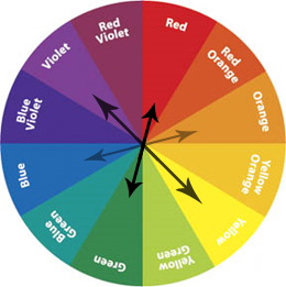 Colour Blindness: The Colour Wheel