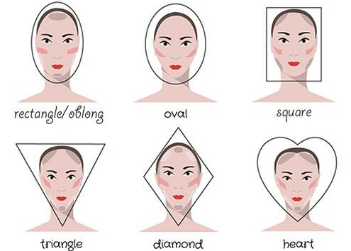 Kesalahan yang sering dilakukan dalam memilih potongan gaya rambut