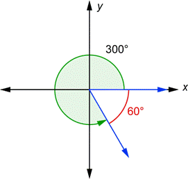Matemática: Unidad 4. Ángulos coterminales