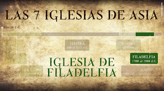 Centro Bíblico Villa Regina : Las Iglesias de Asia - FILADELFIA ...