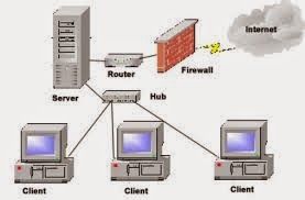 FIREWALL: pengertian,jenis dan topologi firewall