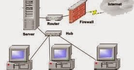 FIREWALL: pengertian,jenis dan topologi firewall