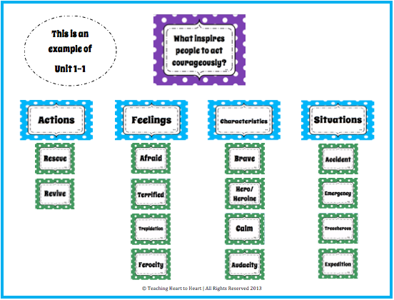 Teaching Heart to Heart: 5th Grade Reading Street Concept Maps