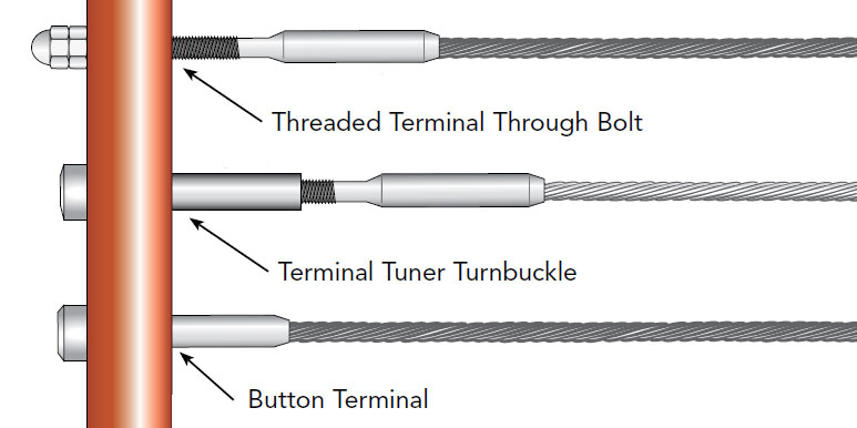 Custom Cable Assemblies: 2016