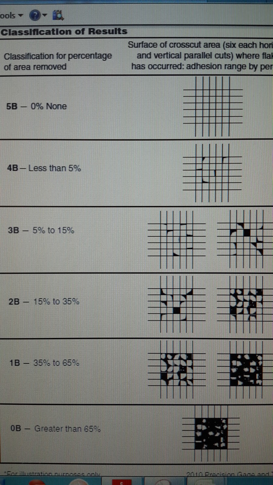 Catatan Kaki QC: Cross Cut Test pada aplikasi coating