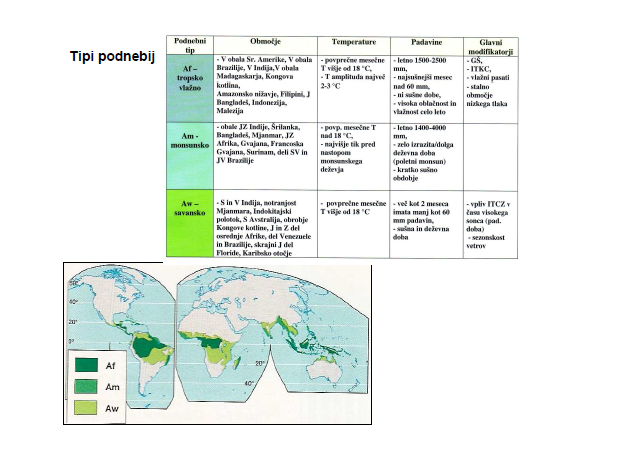 VSE O GEOGRAFIJI: PODNEBJA PO SVETU
