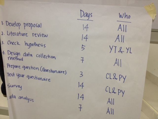 Business Research: Teenage Pregnancy: The time frame of assignment