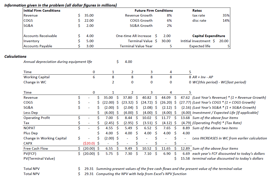 Bytes And Banter: Coursera - Introduction To Finance by Gautam Kaul