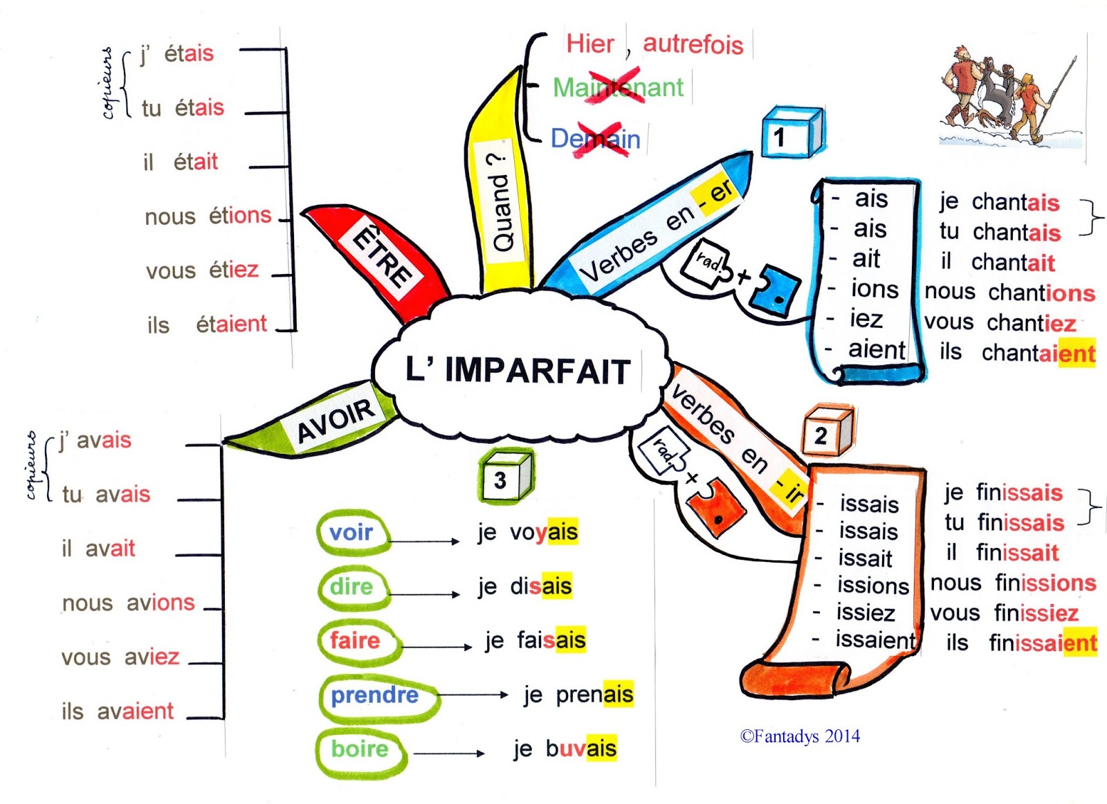 Le Français que je dois savoir...: L'imparfait