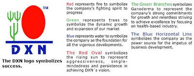 Nature's Best Gift to Mankind - Ganoderma / Reishi / Lingzhi: All About DXN