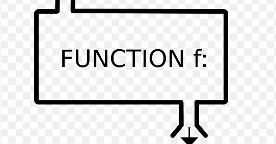 Function And its Types - Math Articles