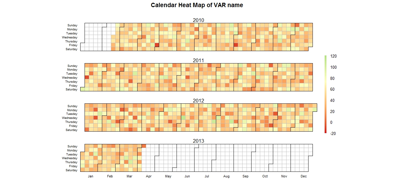 R graph gallery: RG#57: Heatmap plot of calender