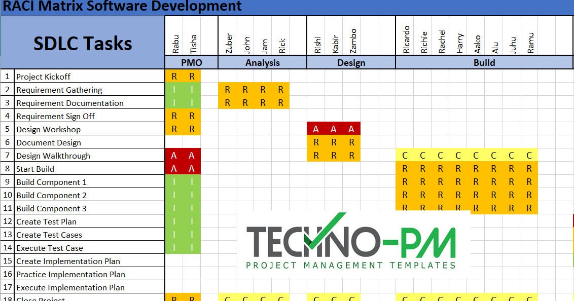RACI Matrix Template Excel Project Management Templates