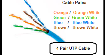 UTP Cable Color Coding