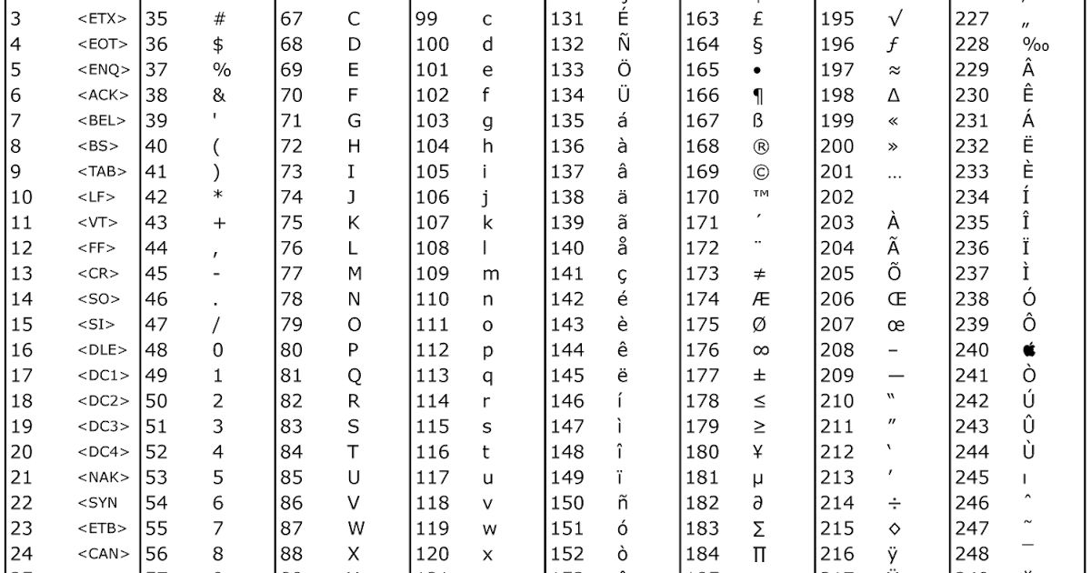 Enkripsi Dan Deskripsi XOR Chiper Untuk Mengatasi 256 Karakter ASCII 