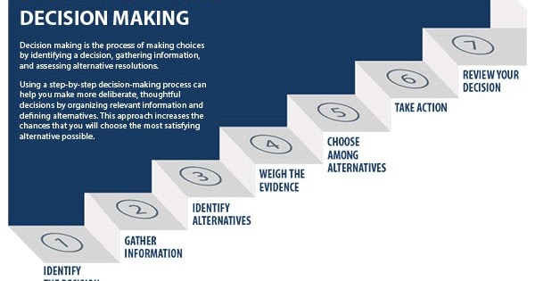 Political Science: STEPS IN DECISION MAKING PROCESS
