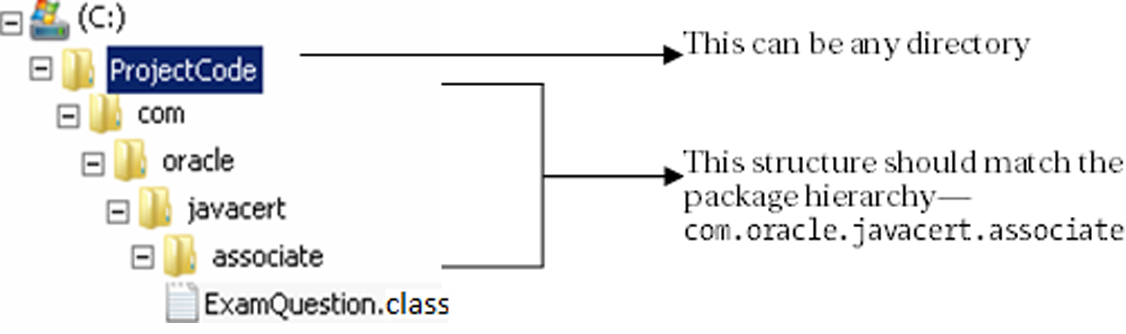 Java Notes - A reference: Java Points to remember