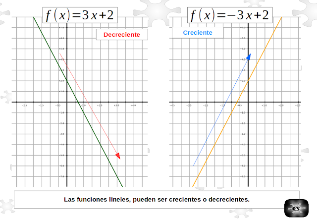 Función Creciente, Decreciente o Constante