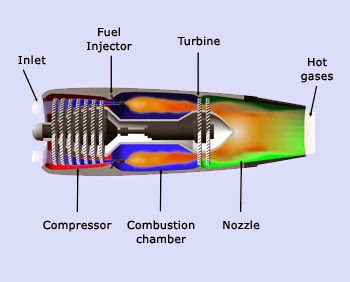 How does a Turbojet Engine work? | Wonder Whizkids