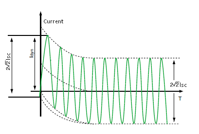 Tips Tutorial Arus Kekerabatan Singkat (Short-Circuit Current) Pada ...