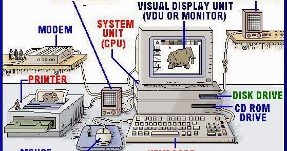 SUGA Educational Services: Computer Basics & MS Office Training for ...
