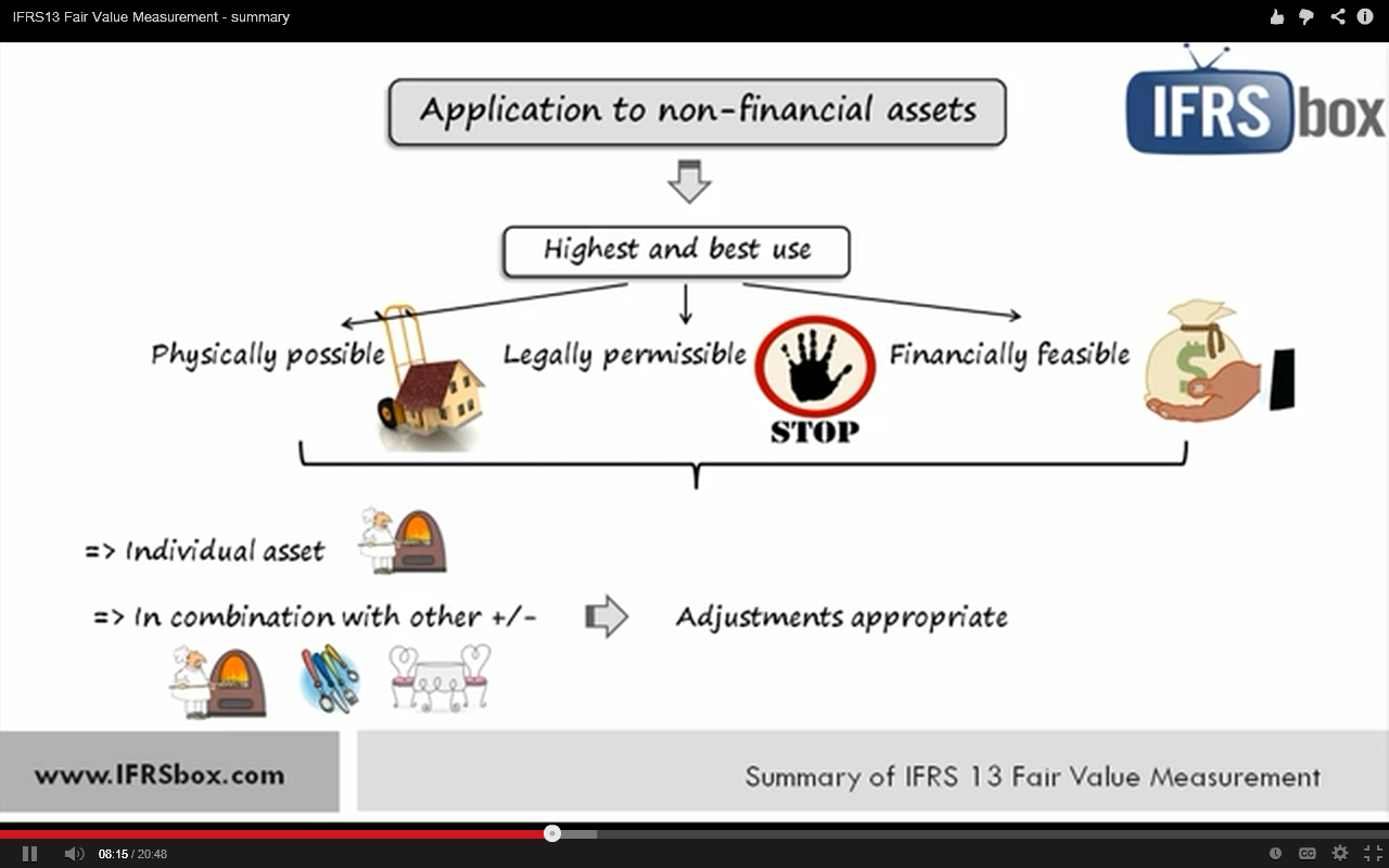 IFRS 13 Fair value measurement | Invest in Vietnam