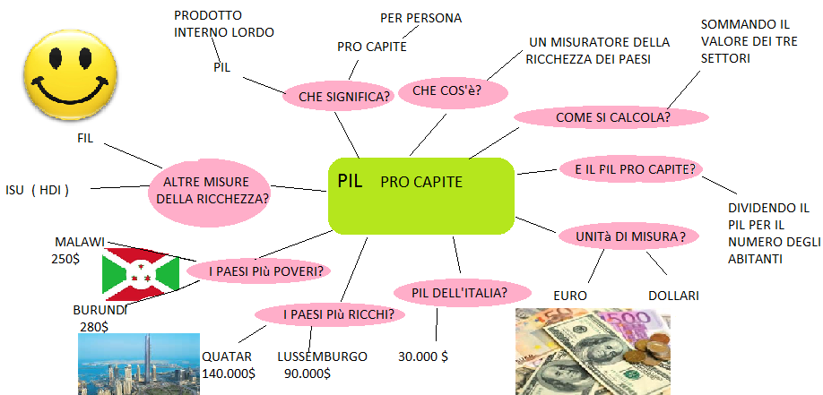 Il blog della Santa Caterina: P.I.L. PRO CAPITE
