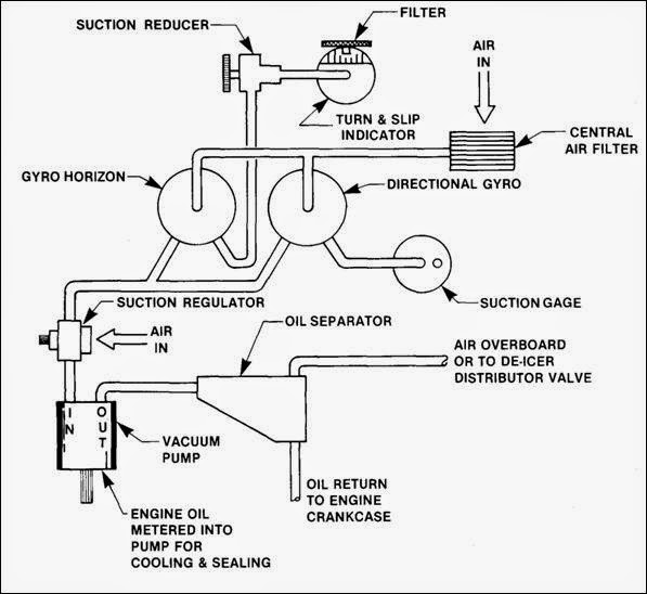 FREE AVIATION STUDY: 1.7 LOW PRESSURE PNEUMATIC SYSTEM