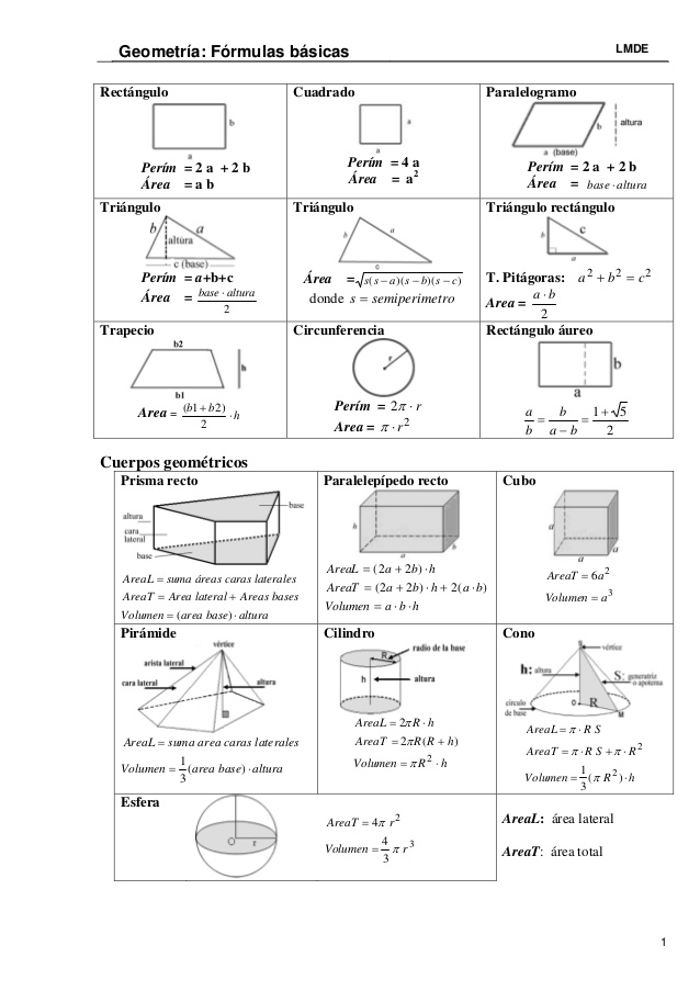 Formulas geométricas - Imagui