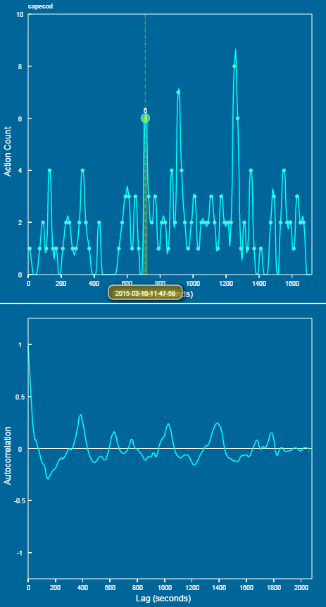 Engineering Computation Laboratory: Time series analysis tools in Visual Process Analytics ...